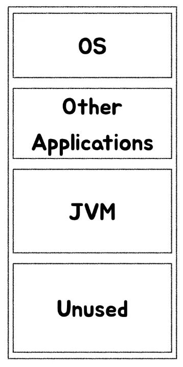 JVM