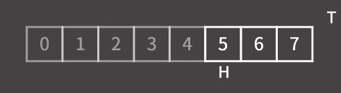 [알고리즘] stack, queue, deque