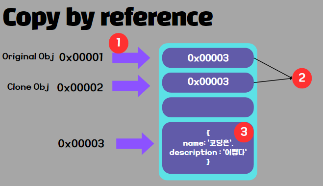 Copy by value & reference