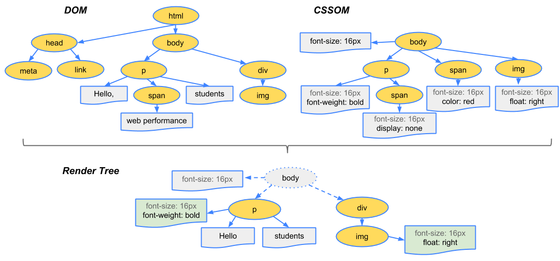 React. 가상 DOM과 리액트 파이버