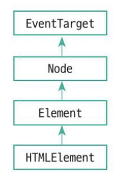 React. JSX(JavaScript XML)