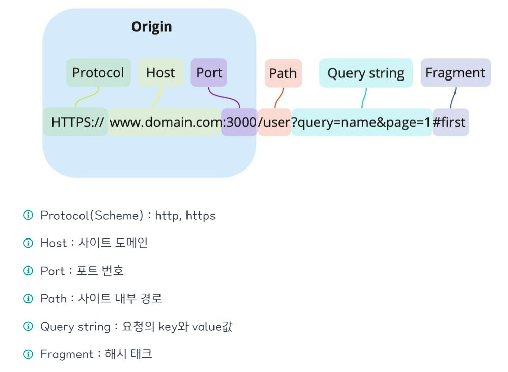 CORS ( Cross-Origin Resource Sharing )