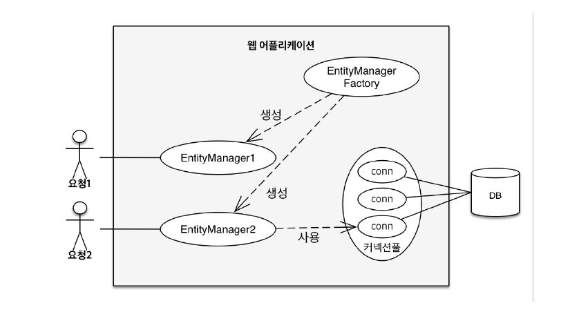 JPA 영속성 컨텍스트