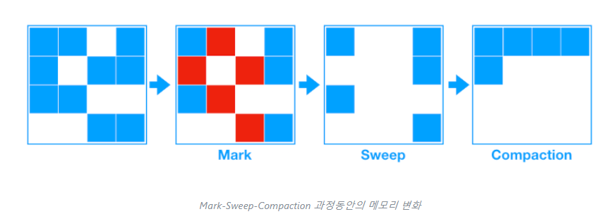 [자바]JVM,GC