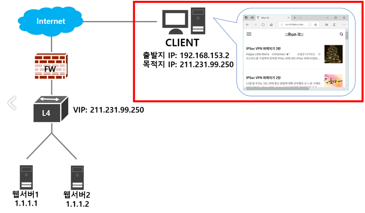 [네트워크]VIP(Virtual IP)란?