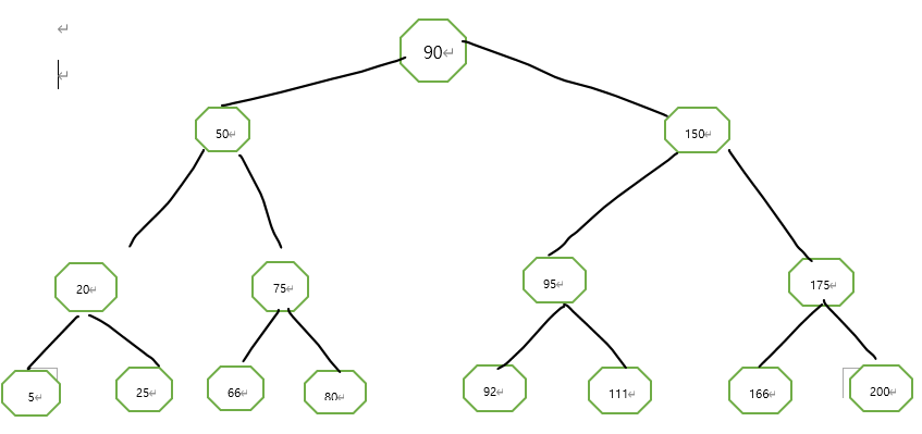 BST(Binary Search Tree) insert,search 함수