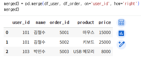 [Data Analyst Note #05] merge()/join()/Tableau DashBoard 분석해보기