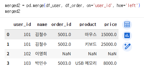 [Data Analyst Note #05] merge()/join()/Tableau DashBoard 분석해보기