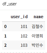 [Data Analyst Note #05] merge()/join()/Tableau DashBoard 분석해보기