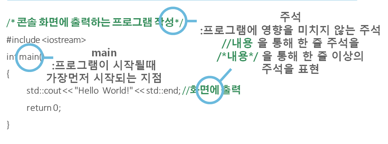 Til 176 C 때려 잡기 C 기초강의 1 1 기본문법 Hello World
