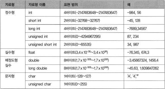 TIL. 177 C++ 기초강의 1-2 기본문법-변수