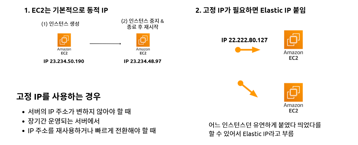 EC2 (Elastic Compute Cloud)
