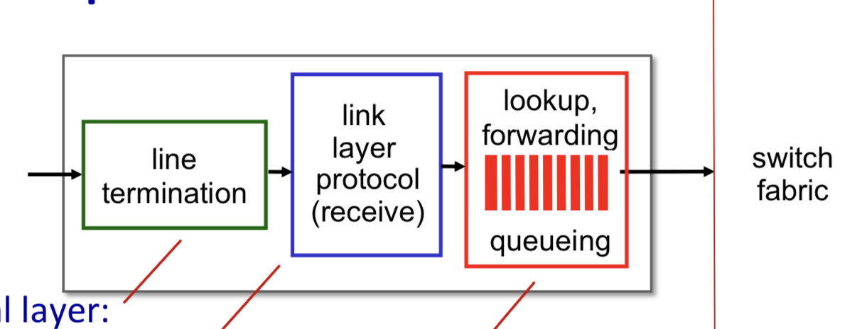 [네트워크] What's inside a router