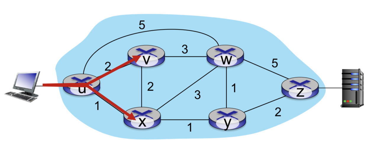 [네트워크] SDN control plane