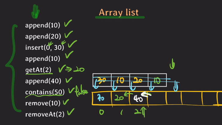 Array, List
