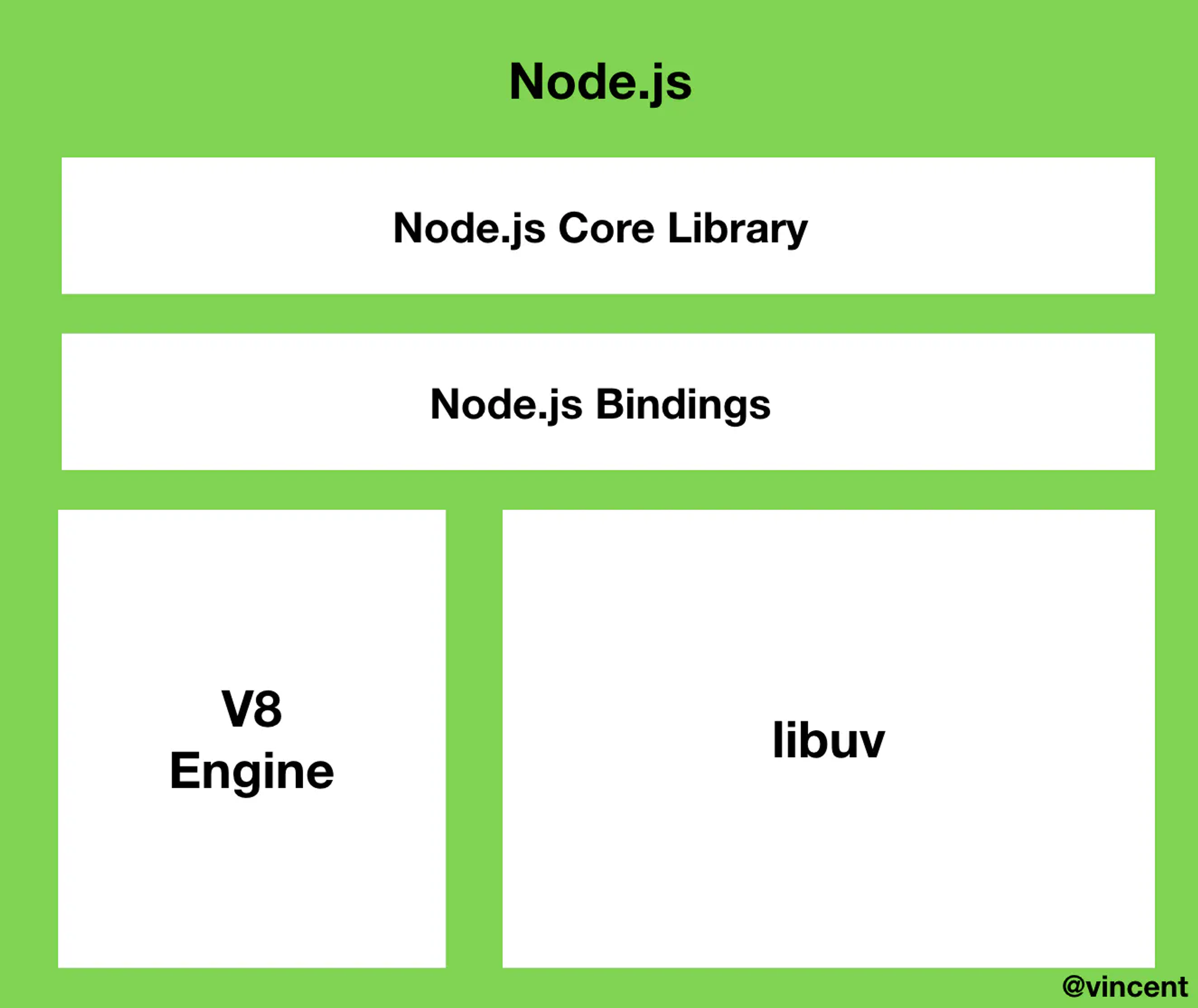 Nodejs