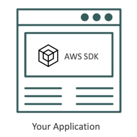 AWS Access