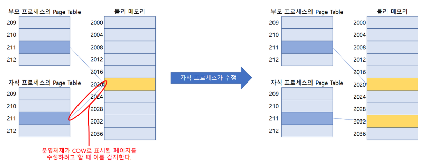 Multiprocessing vs Multithreading Multiprocessing vs Multithreading