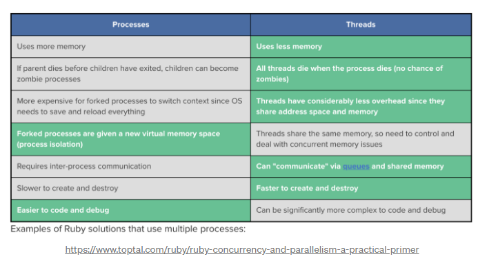 Multiprocessing vs Multithreading