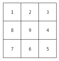 [SWEA D2] 1954. 달팽이 숫자
