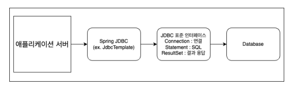 JDBC