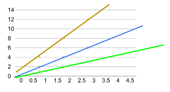PyTorch Lecture 02: Linear Model