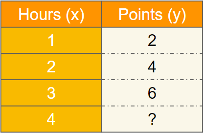 PyTorch Lecture 02: Linear Model