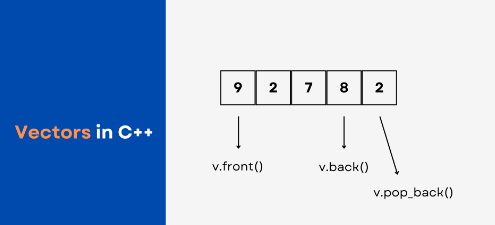 c++ vector container 사용법