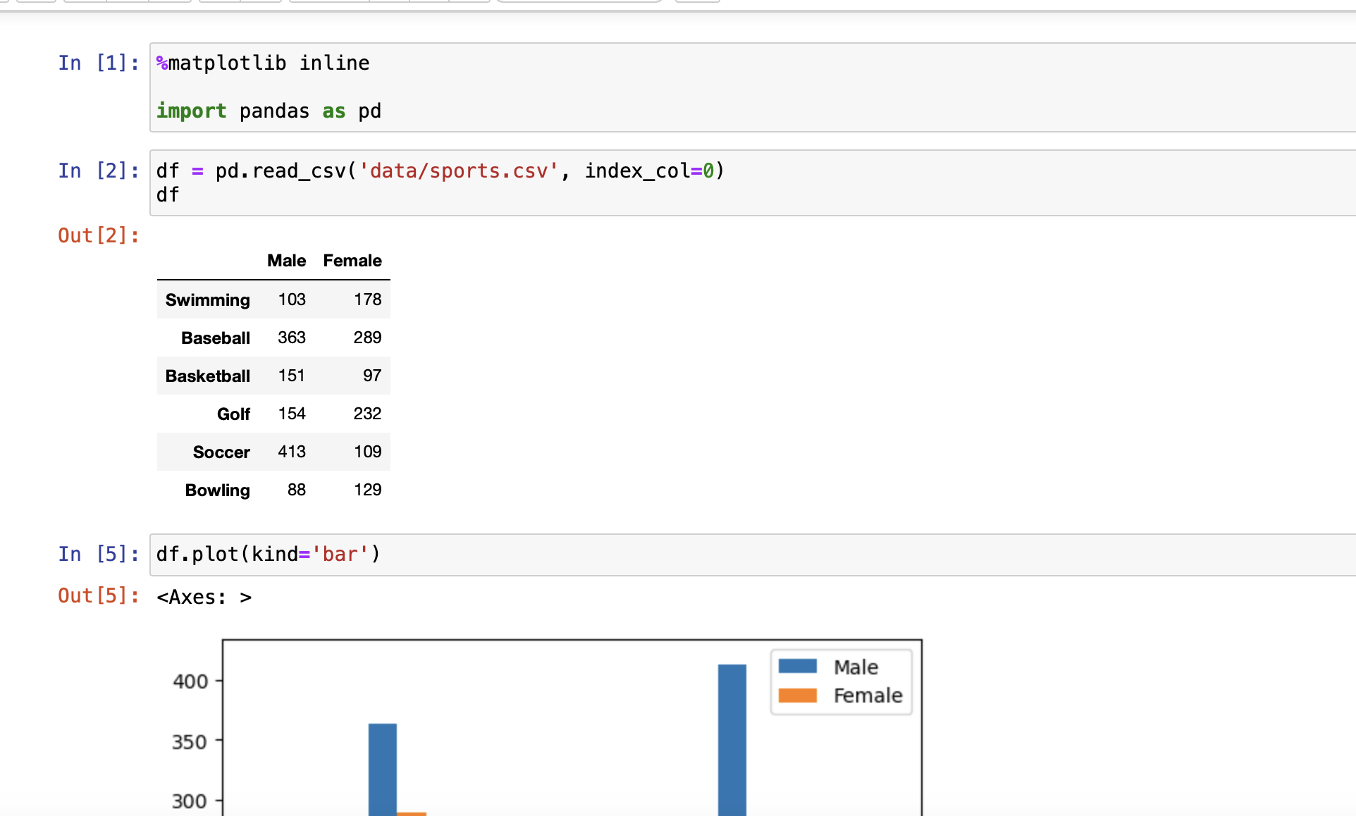 시각화와 그래프
