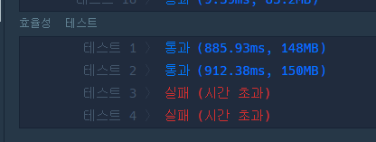 [Programmers.Lv2] 순위 검색