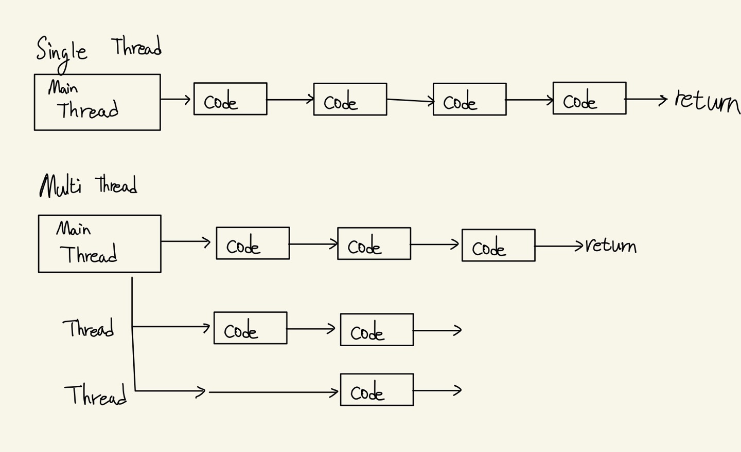 [TIL] java : 스레드, JVM