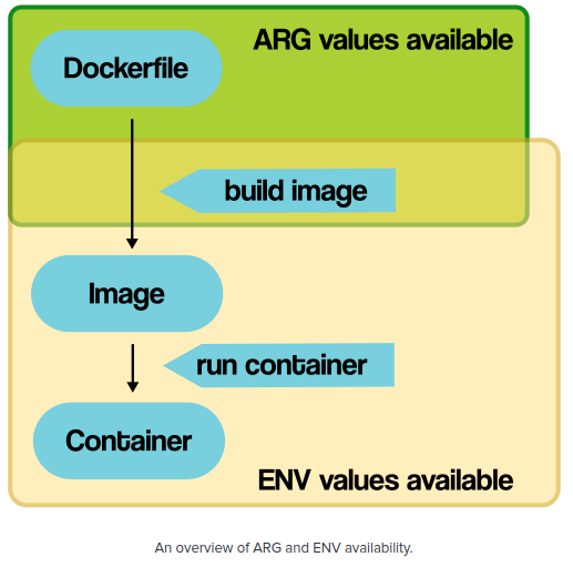 Next.js + Docker + Github action + ECR