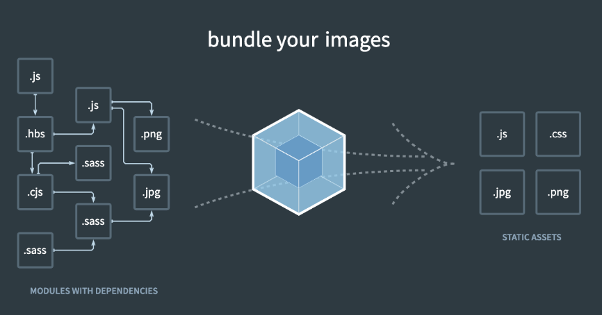 모듈 번들러(module bundler)