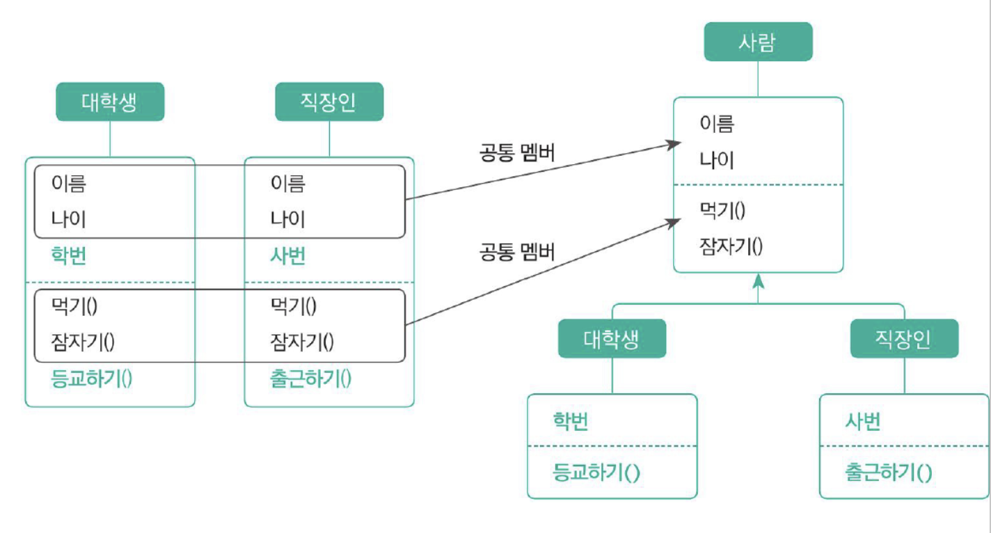 [Java] 클래스 구성 요소, 상속, 업캐스트 & 다운캐스트