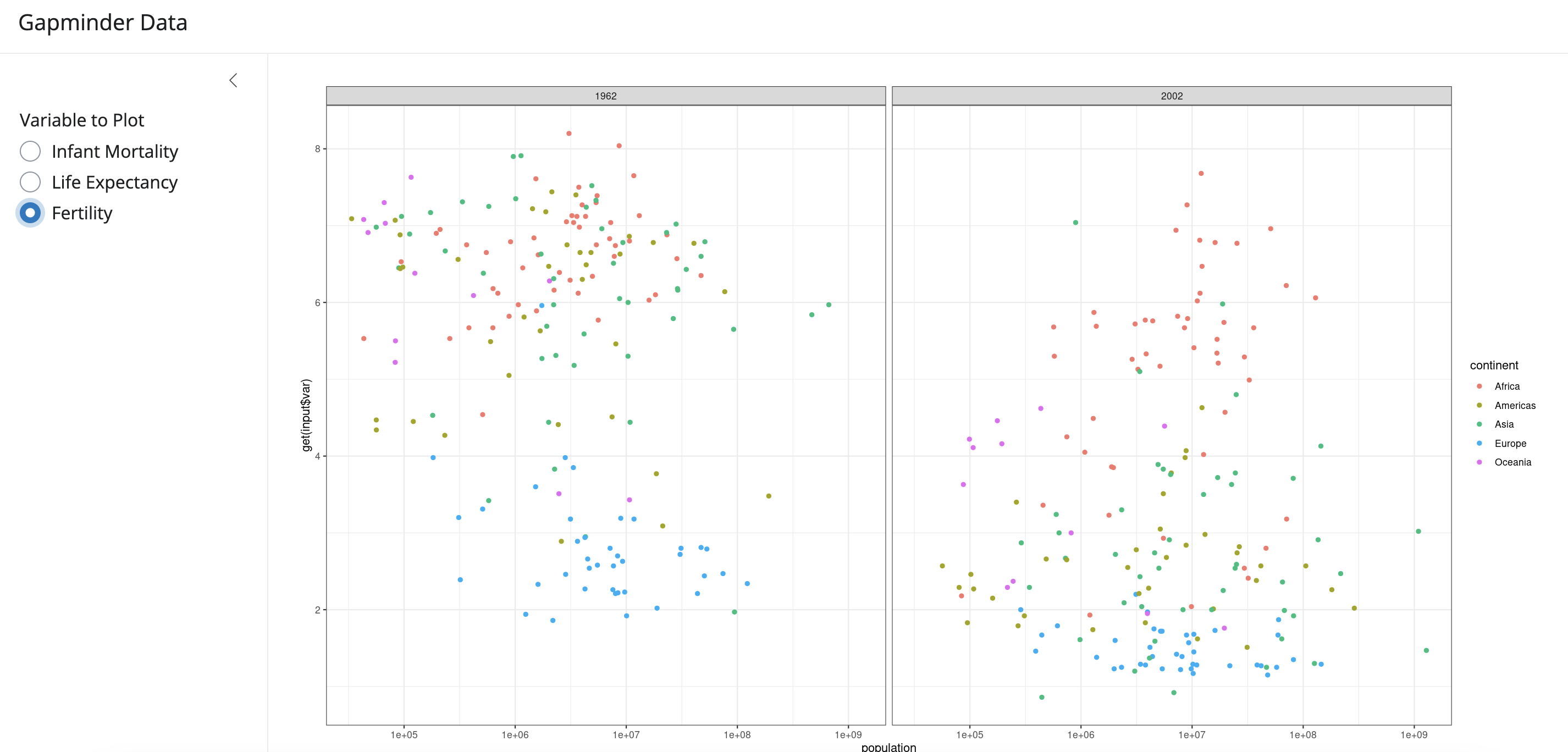 R Shiny로 데이터 시각화 : shinyapps.io 배포하기