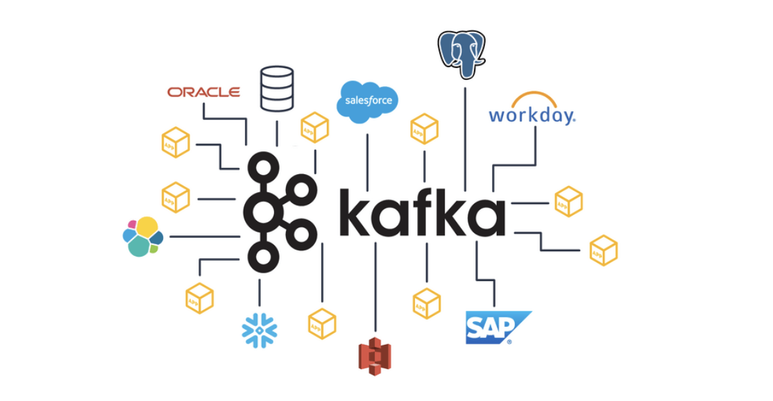 [Spring Cloud 마이크로서비스] Kafka 활용 : Kafka Producer & Consumer | 주문 처리 반영하기