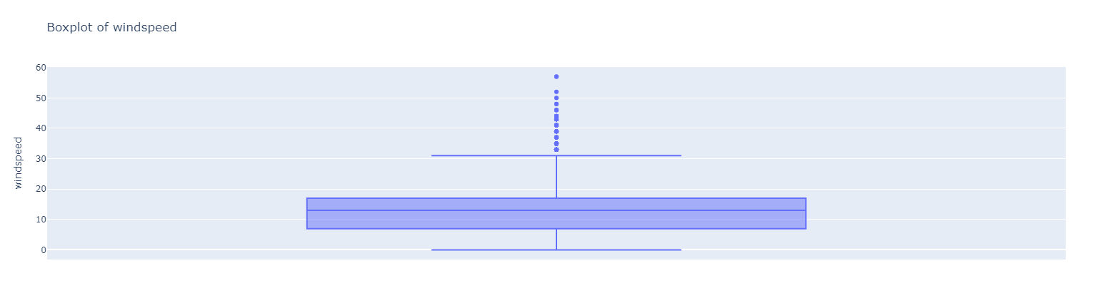 [Kaggle] Bike sharing demand