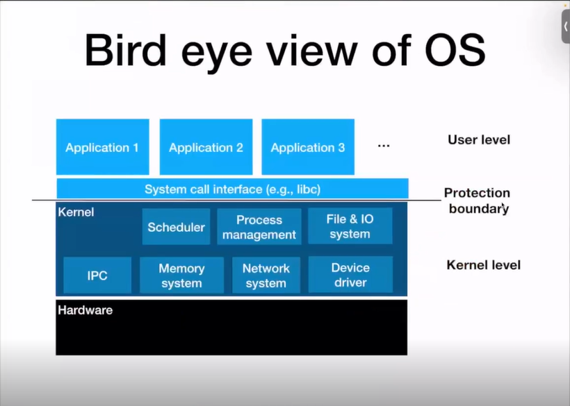 pintos 3. Virtual Memory 키워드