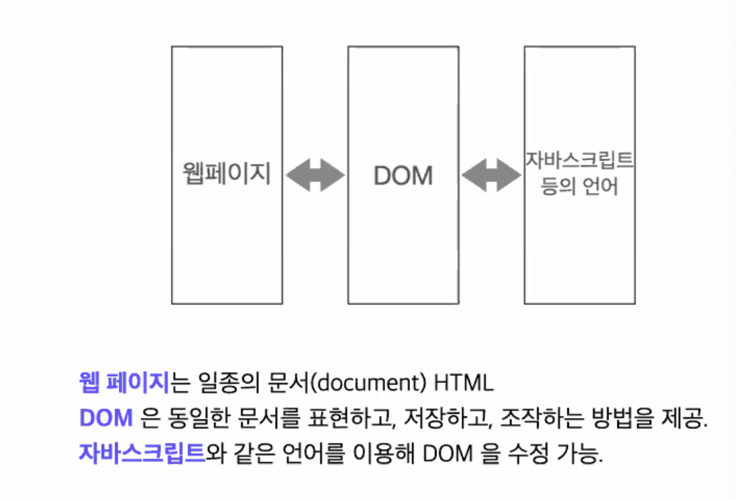 [DOM] DOM(Document Object Model) 이해하기