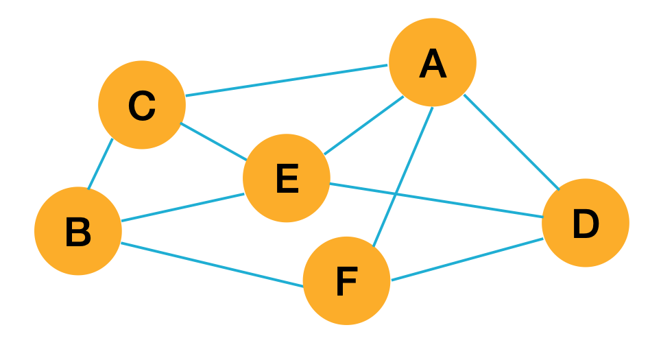 [data structure] Graph / Tree