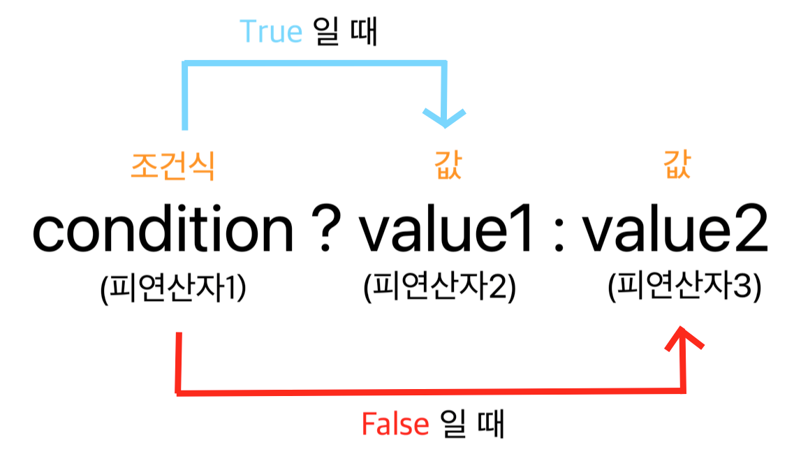 [Javascript] 조건문(if, else, else if)