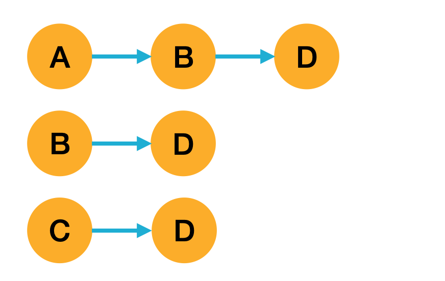 [data structure] Graph / Tree