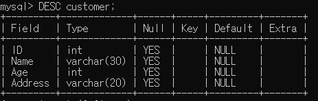 MySQL (1) -TCP SCHOOL