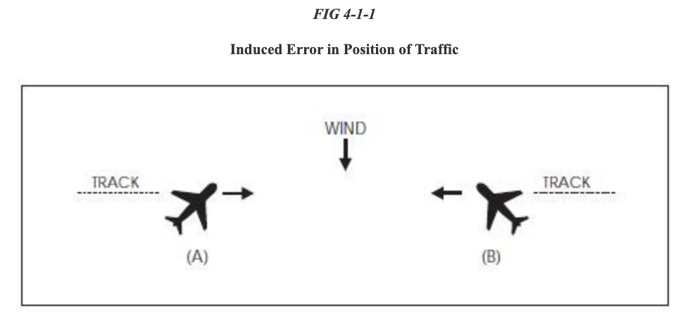 Chapter 4. Air Traffic Control