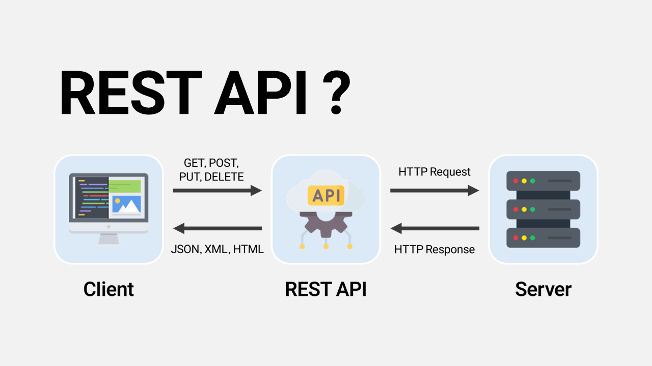 RESTful API