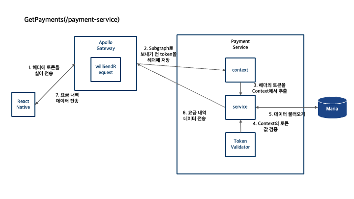 Carpool(React Native & Express & apollo federation & Graphql & Mariadb, Mongodb) - 16. payment ...