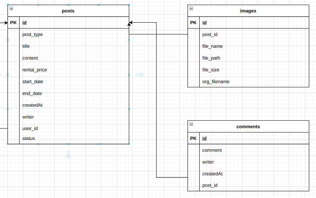 Rental Application (React & Spring boot Microservice) - 12 : post-service(1)