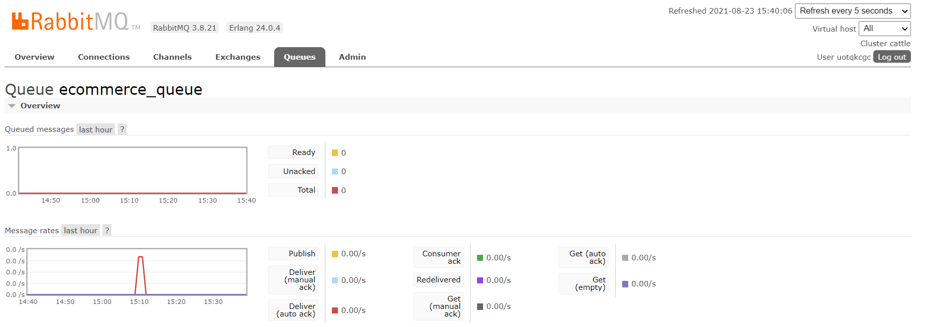 E-commerce Application(Nest js Microservice) - 6. RabbitMQ을 이용한 통신
