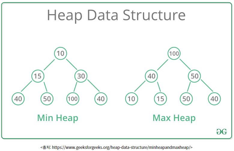 파이썬에서의 힙 자료구조(heap, heapq)
