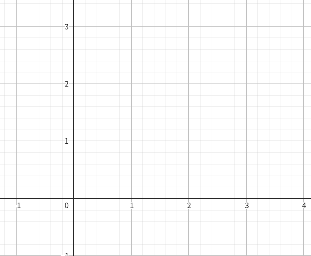 [알고리즘] BOJ 2563번: 색종이